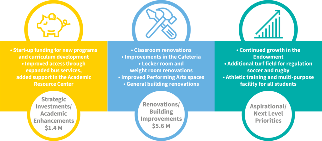Strategic Plan - Catholic Memorial High School
